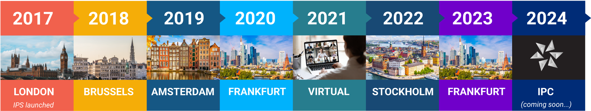 Our Story - Instant Payments Council